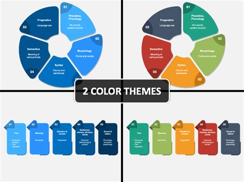Levels Of Language PowerPoint And Google Slides Template PPT Slides