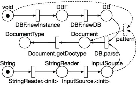 an example of creating new transition and shortcuts for an api usage