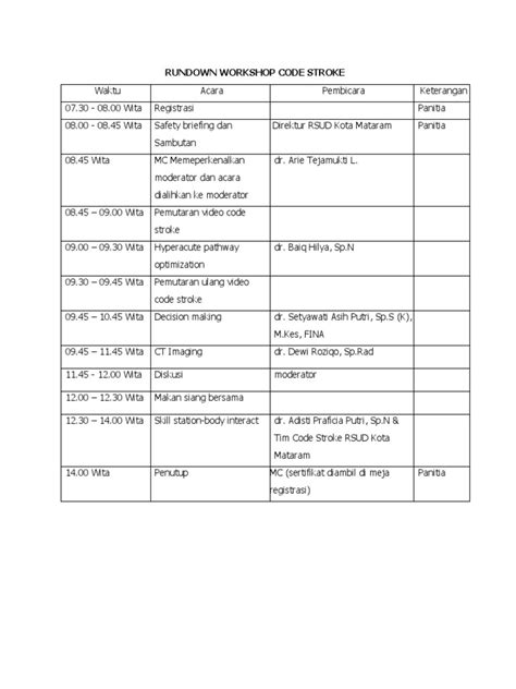 Rundown Workshop Code Stroke Pdf
