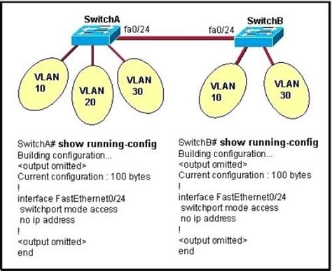 CISCO CCNA Exam Q Premium CCNA Exam Questions