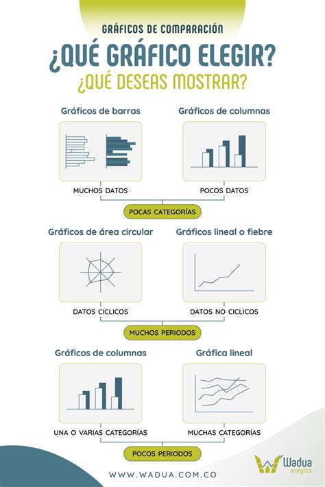 Powerbi Snowflake Airflow Python Sql Wadua Analytics