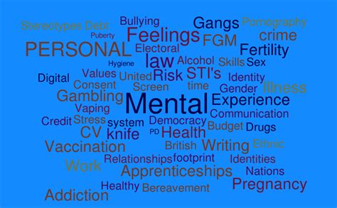 Pd Word Cloud Word Cloud Worditout