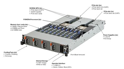 IBM Power Systems S822LC как основа корпоративных IT