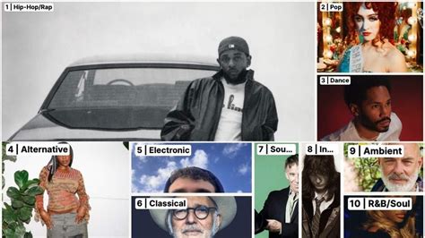 Hip Hop Ends 2024 As The Genre With The Biggest Presence” Says New
