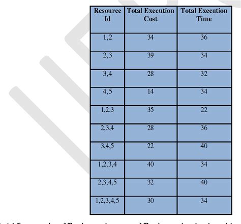 Table 11 From Analysis Of Workflow Scheduling Process Using Enhanced Superior Element Multitude