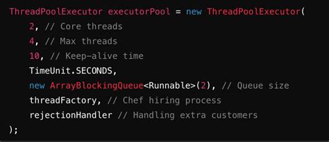 Multithreading Java Executor Framework Coding Shuttle