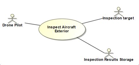 Part 1 Formalization Of Functional Needs With SysML Samares Engineering