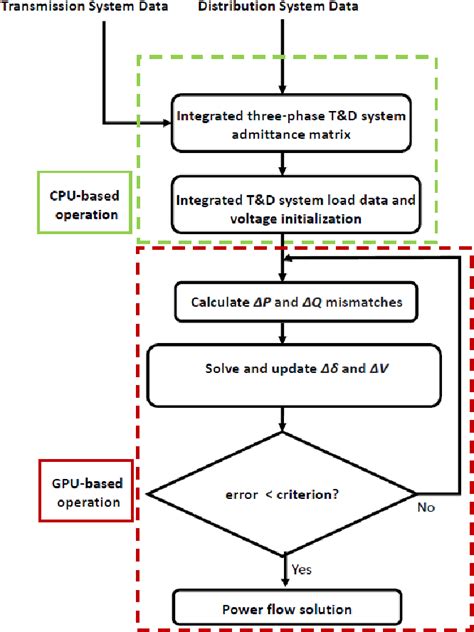 Figure 3 From Efficient Large Scale Simulation Of Integrated
