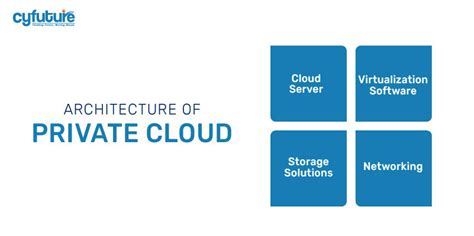 Private Cloud Logo