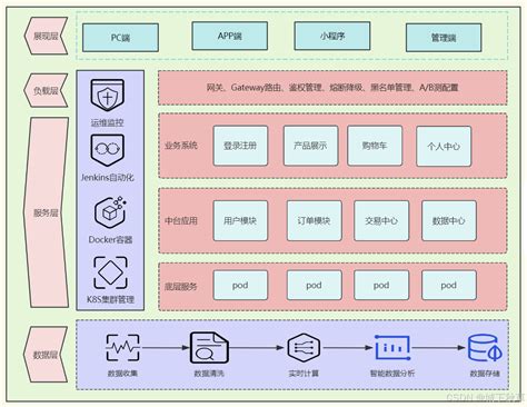 一图解千言，了解常见的流程图类型及其作用process Flow Diagram Csdn博客