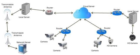 Proposed Topology Paradigm Download Scientific Diagram