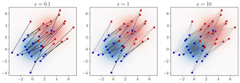 Optimal Transport Plans Between Two Gaussian Distributions With