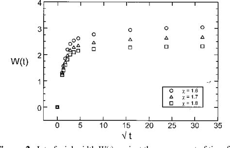 Figure 1 From Interdiffusion At Interfaces Of Binary Polymer Mixtures With Different Molecular