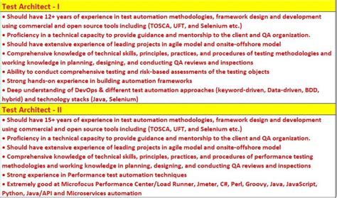 Santu Sarkar On Linkedin Test Architect Opening At Ust Global Job Location All India Notice