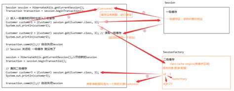 Hibernate框架详解 Csdn博客