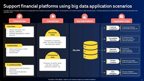 Big Data Platform Powerpoint Ppt Template Bundles Ppt Slide