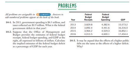 solved problems year gdp all problems are assignable in