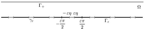 Waveguide With Frequently Alternating Boundary Conditions Download