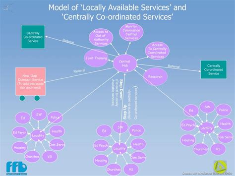 Ppt Girfec The Model In Falkirk Powerpoint Presentation Free Download Id 345175