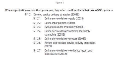Apqcs Process Classification Framework Pcf® Frequently Asked