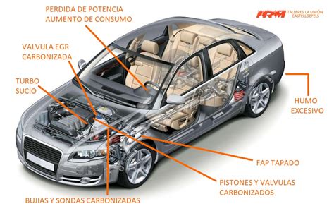 Partes De Un Carro Exterior Carrocería Partes De Un Auto Exterior Yjdyb