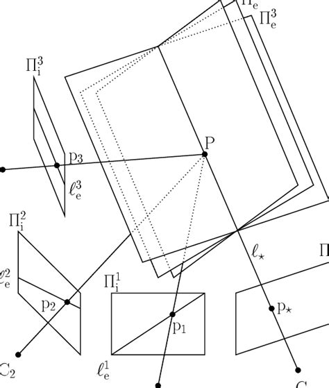 Epipolar Image Geometry Download Scientific Diagram