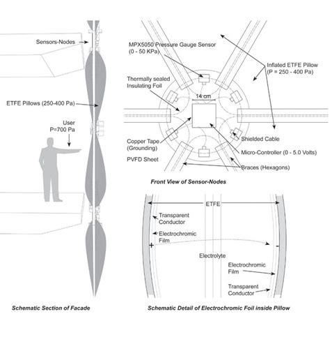 Etfe Facade Diagrams Determination Of The Sound Absorption Coefficient