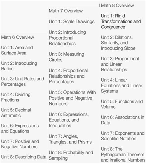 Bend La Pine Schools Math