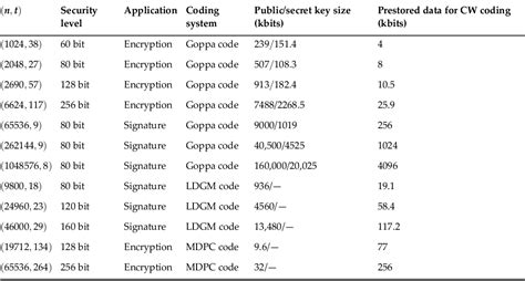 Table 1 From Recent Advances In Cryptography And Network Security Semantic Scholar