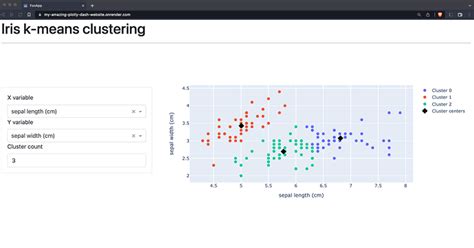 All In One Plotly Dash App Builder And Web Deployment Dashboard Dash Python Plotly Community Forum