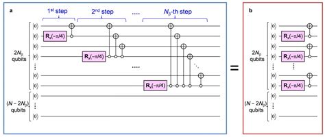Quantum Chemical Calculations On Quantum Computers Bioengineer