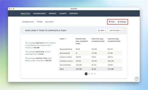 Screenful The New Analytics Tab Is Now Available To All Asana Users Integrations Asana Forum