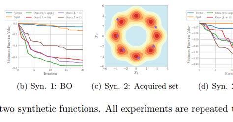 Nuit Blanche Bayesian Optimization Over Sets Implementation