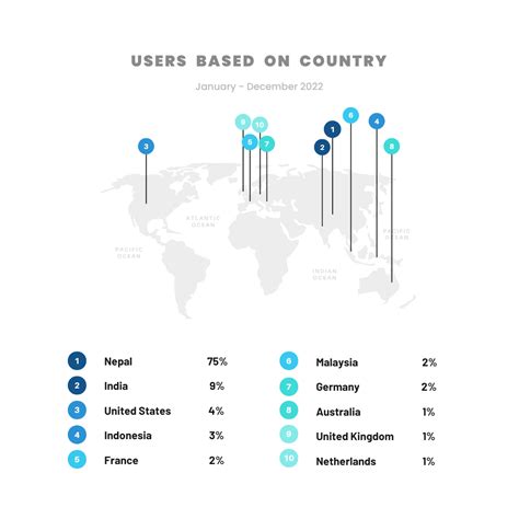 Bhoos The Art Of Data Analysis Understanding Users