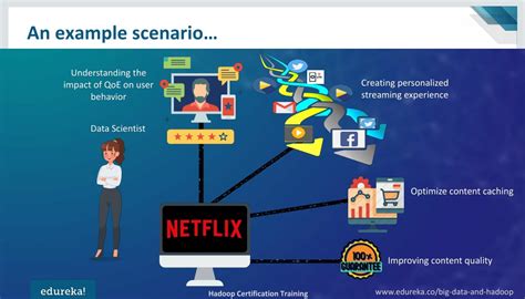 Ppt Big Data Vs Data Science Vs Data Analytics Demystifying The Difference Edureka