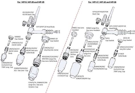 Understanding The Components Of A Tig Welding Torch A Diagram Guide