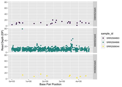 Cdabs Intro To Programming Data Visualization With Ggplot2