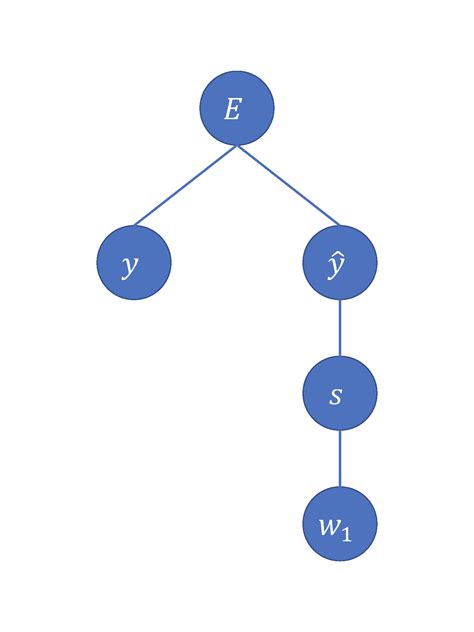 A Very Very Basic Neural Network In Python Jessica L Zhou