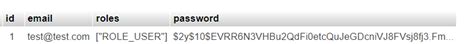 Symfony Error Unable To Create A Signed Jwt From The Given