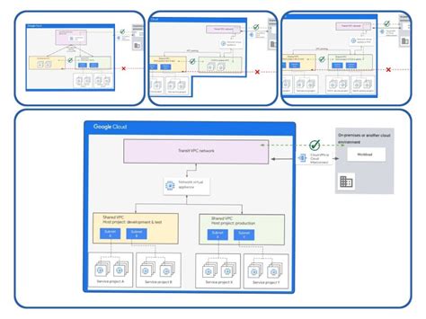 How To Secure Hybrid Or Multicloud Networks With Ngfw Marwan Al Shawi Posted On The Topic
