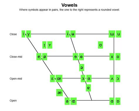 how to create your own language in 7 steps fun tips and tools