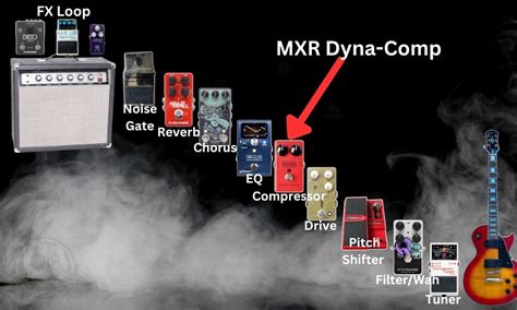 I Bought And Tested The Mxr Dyna Comp Heres How To Use It Traveling
