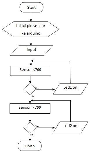 Algoritma Dan Pemograman Kasus Teknik Elektro