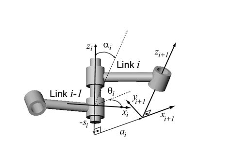 Denavit Hartenberg Notation Download Scientific Diagram