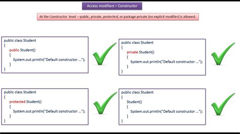 private modifier is used on which type of class