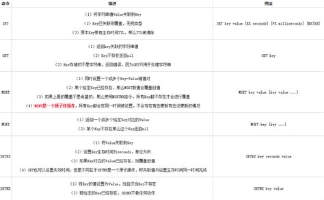 redis的五大数据类型详细用法 宥宥美美 博客园