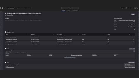Zscaler Internet Access Response Actions Falcon Insight Xdr