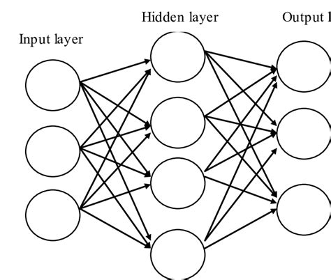 Block Diagram Of Artificial Neural Network Download Scientific Diagram
