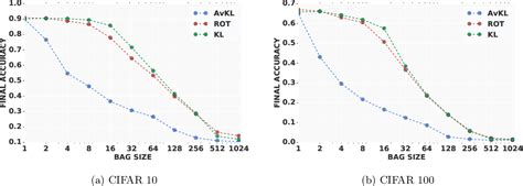 figure 2 from deep multi class learning from label proportions