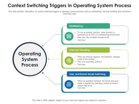 context switching triggers in operating system process presentation